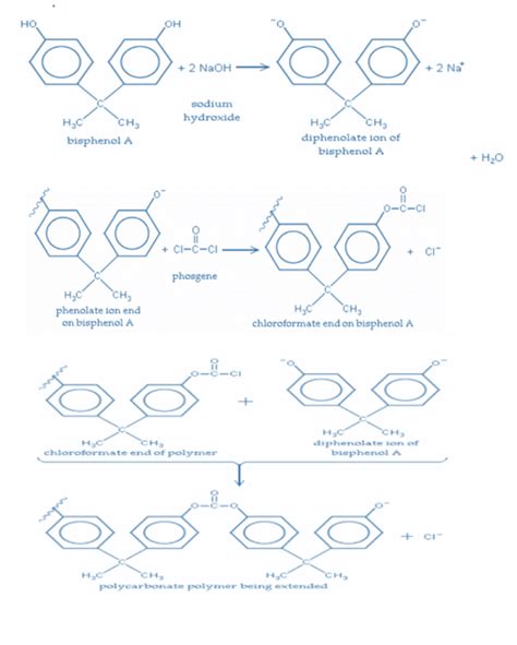 Polycarbonate Preparation Structure Applications