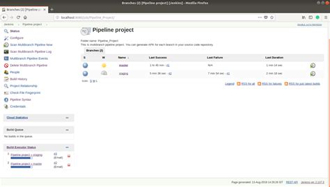 Setup Jenkins For Continuous Integration And Continuous Delivery Of