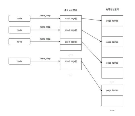 cpp backend awsome blog 【no 124】一文掌握 linux 内存管理 md at main · 0voice cpp backend awsome blog · github