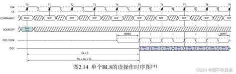 Ddr3 Controller 之储存器介绍ddr Mr配置流程 Csdn博客 Ddr3 Controller 之储存器介绍ddr Mr配置流程 Csdn博客