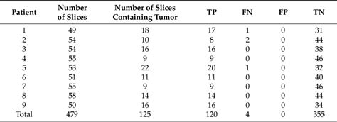Table 2 From Automatic Brain Tumor Detection And Volume Estimation In Multimodal Mri Scans Via A