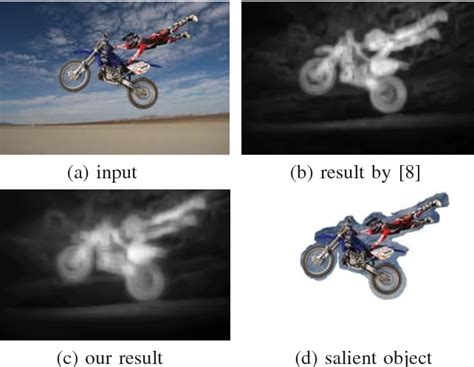 Figure 2 From Fast Dct Based Image Saliency Detection Semantic Scholar