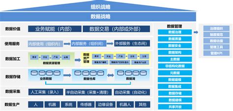 知著 一文梳理数据管理、数据治理和数据资产管理 数智化发展研究中心dtinsight 知著 一文梳理数据管理、数据治理和数据资产管理 数智化发展研究中心dtinsight