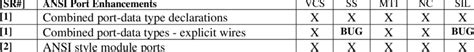 Verilog 2001 Ansi Port Enhancements Download Table