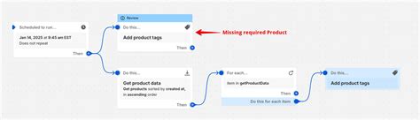 Shopify Help Center Troubleshooting Errors
