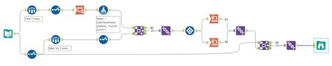 Solved Transforming Data Alteryx Community