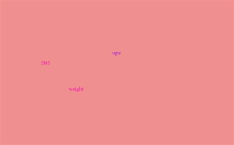 프로아나와 아이돌 구름단어분석 Word Cloud Worditout