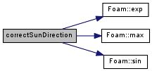 OpenFOAM API Guide SolarCalculator Class Reference