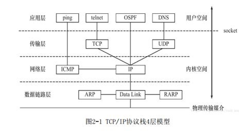 Esp32学习day4之udp通信 肆月黄妙之 博客园