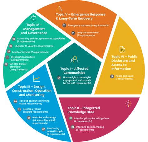 301 Moved Permanently