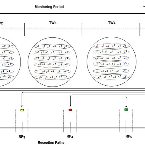 LoRaWAN Default Channels And Duty Cycle Limitations Download Scientific Diagram