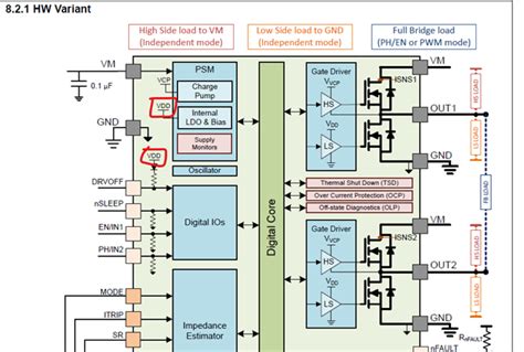 DRV Q VDD During Sleep State Motor Drivers Forum Motor Drivers TI E E Support Forums