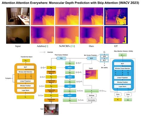 attention attention everywhere monocular depth prediction with skip attention · issue 524