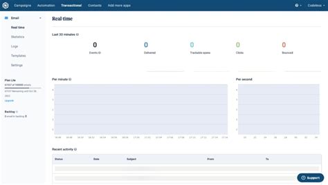 Sendinblue Review Read Before Buying It 2024 Codeless