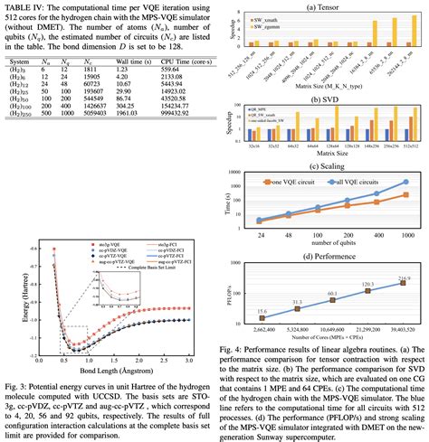 Towards Practical And Massively Parallel Quantum Computing Emulation For Quantum Chemistry