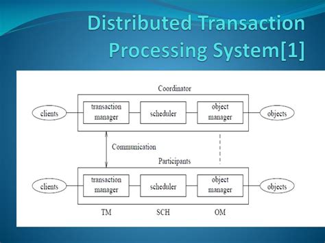 Ppt Transaction And Concurrency Control Powerpoint Presentation Free Download Id1021935