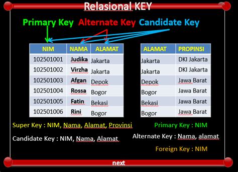 Relasional Key Integrity Key Dan Bahasa Pada Basis Data Relasional