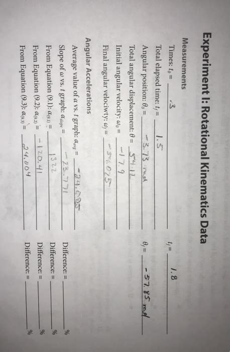 Solved Lab Rotation Experiment I Rotational Kinematics Chegg Com