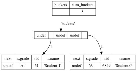 Tangible Computing 16 Hash Tables