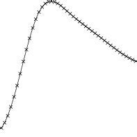 Example Measurements Of A Sensor Node Download Scientific Diagram