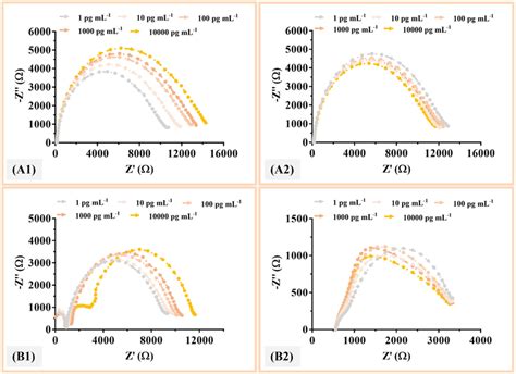 Eis Spectra Of The Mip And Nip Sensors On Commercial C Spe And Corkspe Download Scientific
