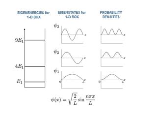 Atomic Structure Part 2 3 PPT Atomic Structure Part 2 3 PPT