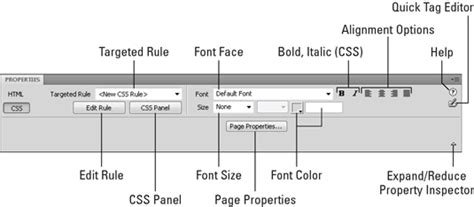 The Dreamweaver Cs4 Property Inspector Css Tab Dummies