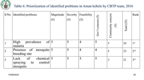 Last Community Based Traning Program Ppt Ppt