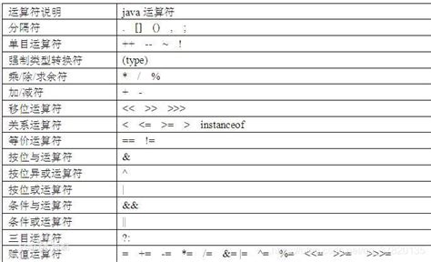 C语言知识点（2） 优先级双目运算符和单目运算符的区别 Csdn博客