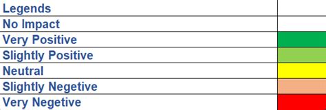 Github Jagat15maymemoryoptimization