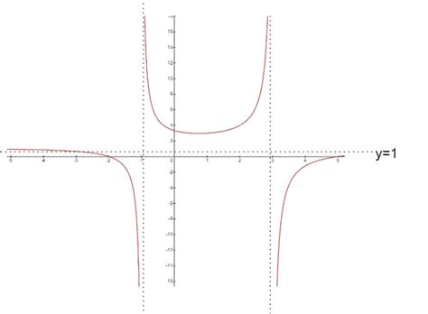 Jee Main And Advanced Questions On Relations And Functions