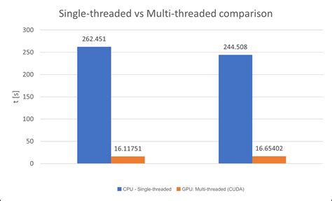 GitHub Frosenow Numba GPU Image Processing