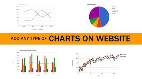 How To Create Chart Or Graph On HTML CSS Website Google Charts Tutorial