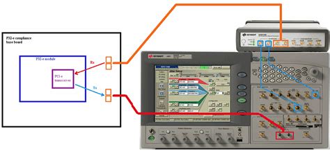 PXI Express PHY Essential PCB Design Considerations EDN