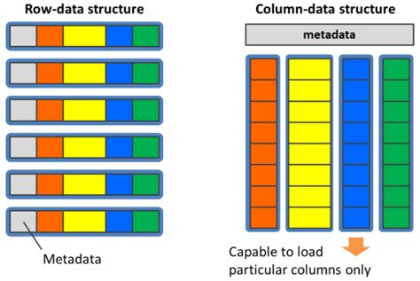 Apache Arrow Pg Strom Manual