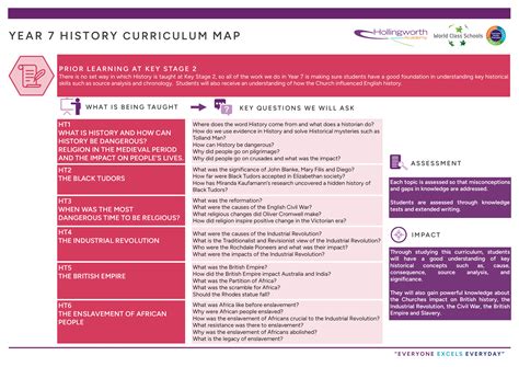History Hollingworth Academy