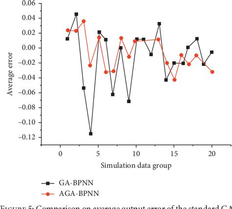 Figure 1 From Optimization Of Backpropagation Neural Network Under The