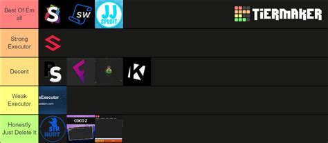 Roblox Executor Tier List Community Rankings Tiermaker