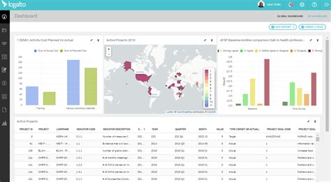 1 OVERVIEW Dashboards LogAlto Knowledge Base