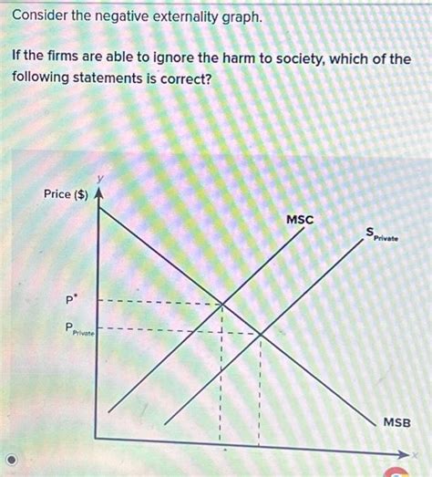 Consider The Negative Externality Graph If The Firms Chegg