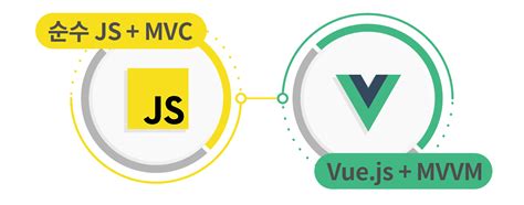 실습 Ui 개발로 배워보는 순수 Javascript 와 Vuejs 개발 강의 김정환 인프런