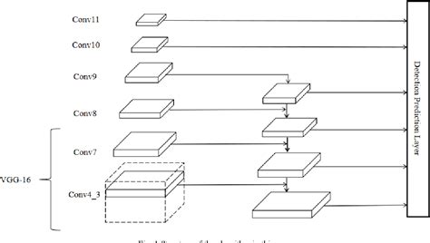 Figure 1 From Improvement Of Small Target Detection Algorithm Based On