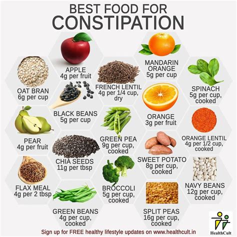Diet For Extreme Constipation At Eloise Centeno Blog