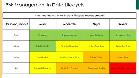 Goals Of Data Lifecycle Management Ppt Graphics Acp Ppt Template