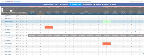 Gradebook Overview Aeries Software
