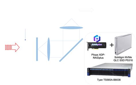 Pliops Enabling Fast And Cost Effective Data Center Storage