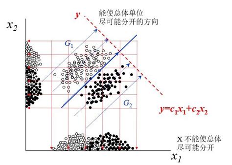 learn r 多元统计之判别分析（下） 知乎