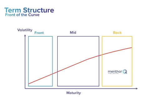 Term Structure Menthor Q