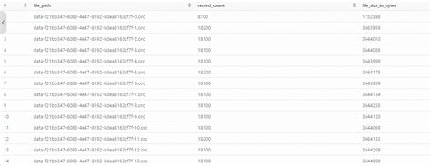 Use Realtime Compute For Apache Flink And Paimon To Implement Unified