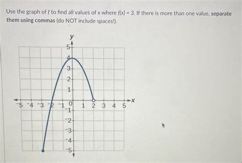 Solved Use The Graph Of F To Find All Values Of X Where